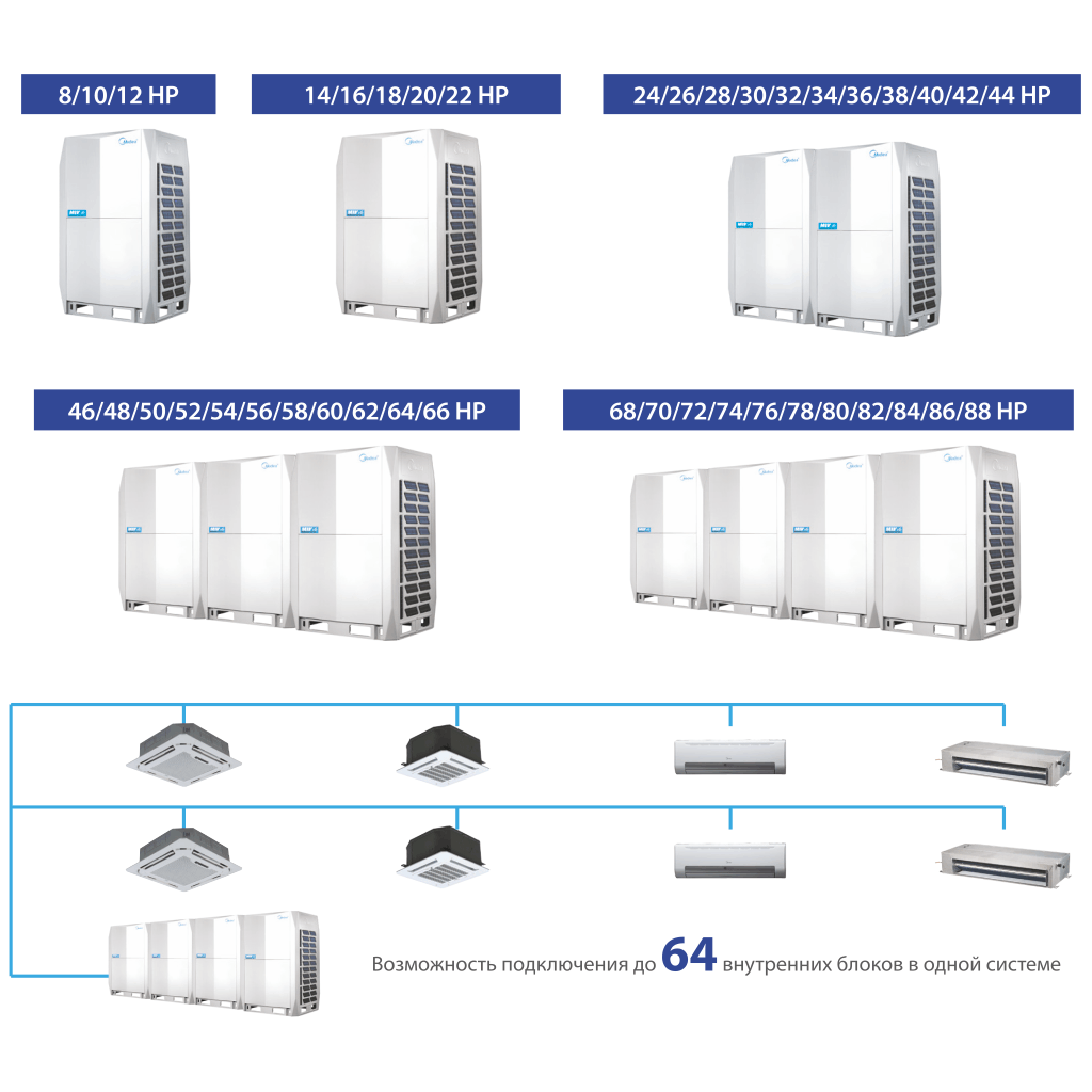 Midea Midea MIV V6 « ООО "Термотрейд" — Официальный дистрибьютор ...