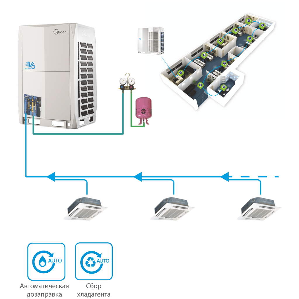 Midea V6 « ООО "Термотрейд" — Официальный дистрибьютор климатического ...